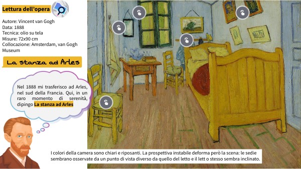 La stanza ad Arles | Genially