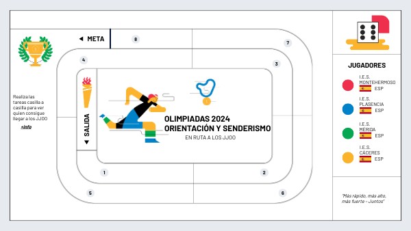 Juego de Mesa Olimpiadas | Genially