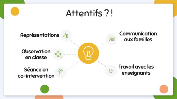 attentifs CAPPEI | Genially