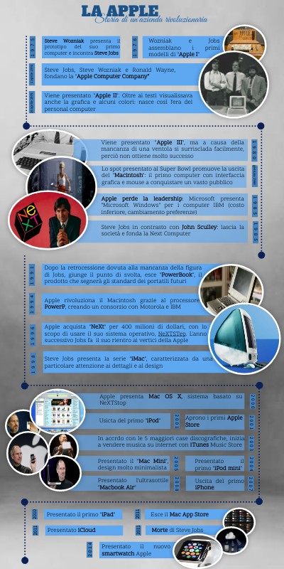 infografica apple