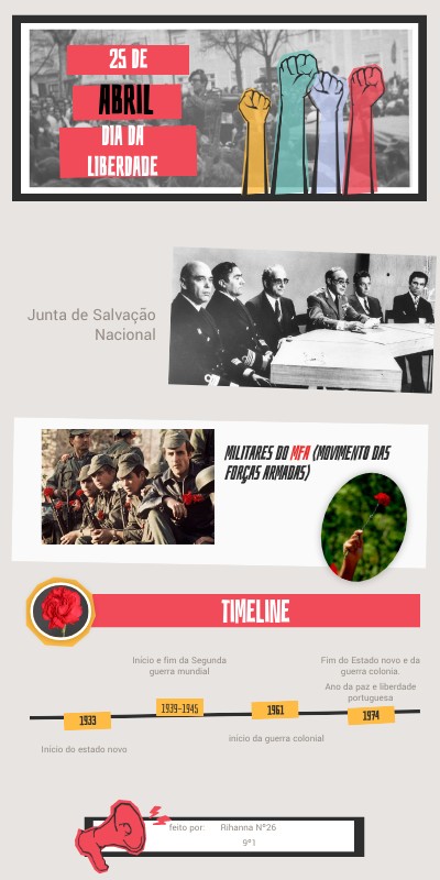 25 de abril | Genially