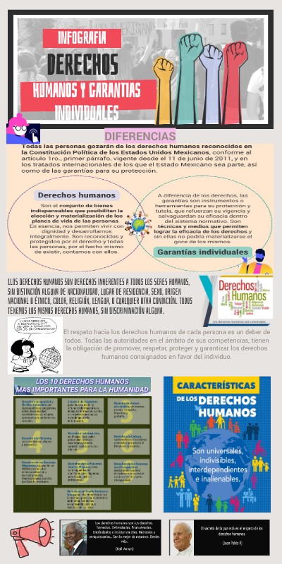 INFO DERECHOS HUMANOS | Genially