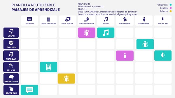 PAISAJE DE APRENDIZAJE | Genially