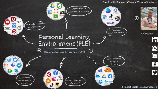 Personal Learning Environment (PLE) | Genially