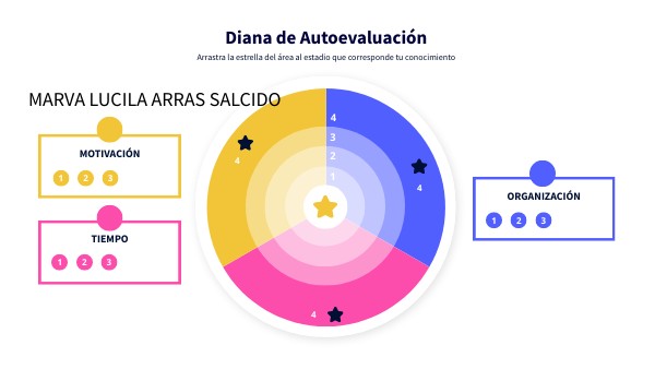 DIANA AUTOEVALUACIÓN | Genially