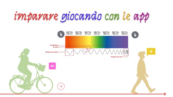 Untitled genially | Genially