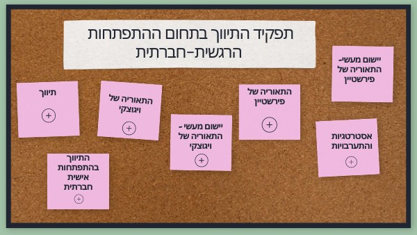 CORKBOARD | Genially