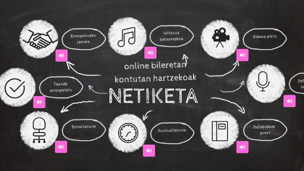 Netiketak | Genially