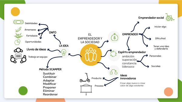 MAPA MENTAL EDUCACIÓN | Genially