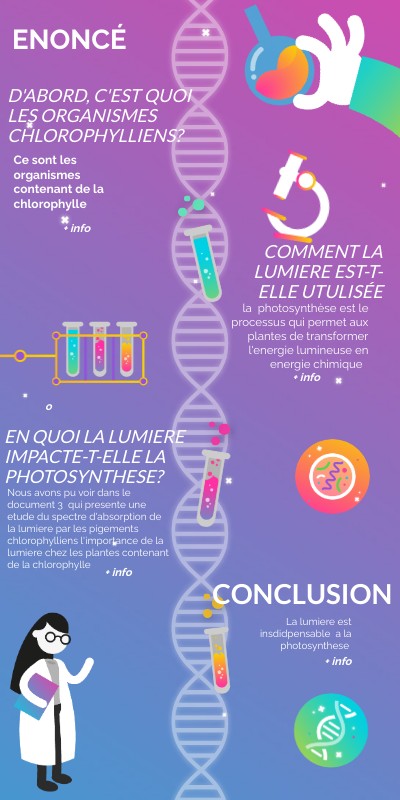 BIOLOGY VIBRANT TIMELINE