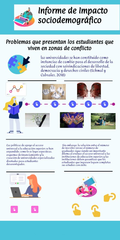 Infografía Informe de Impacto | Genially