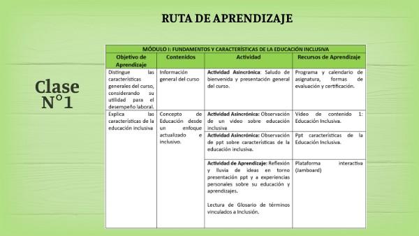 RUTA DE APRENDIZAJE