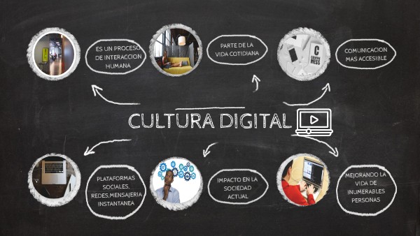 Cultura Digital Genially