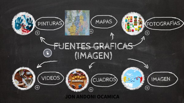 fuentes gráficas | Genially