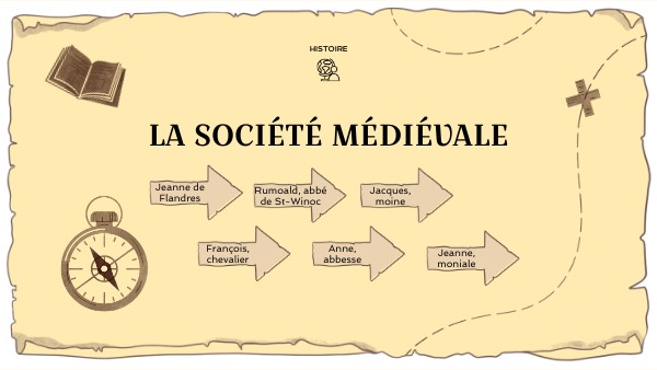 HISTORY UNIT PLAN | Genially