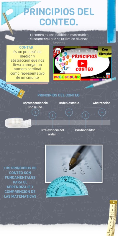 MATHEMATICS INFO | Genially