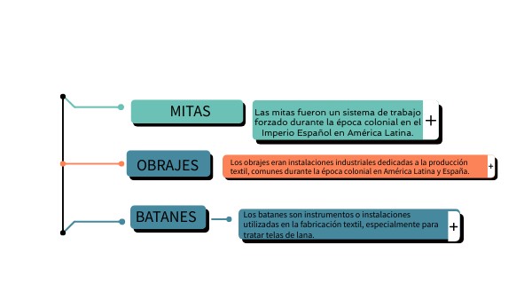 Problem tree ii | Genially