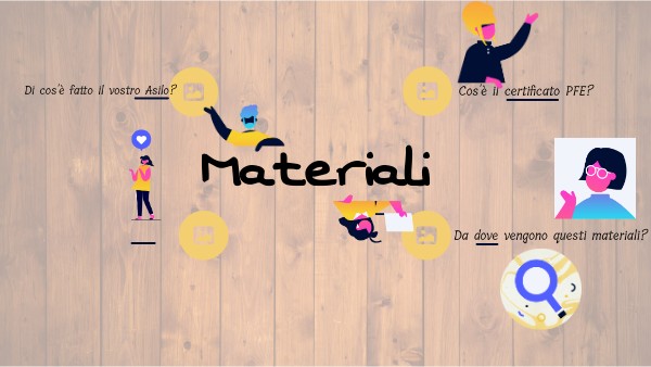 Materiali | Genially