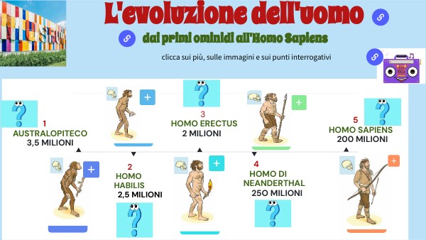 L'EVOLUZIONE DELL'UOMO | Genially