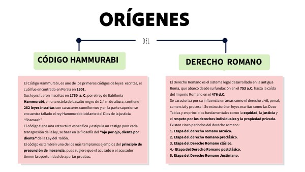 ORÍGENES DEL CÓDIGO HAMMURABI Y EL DERECHO ROMANO | Genially