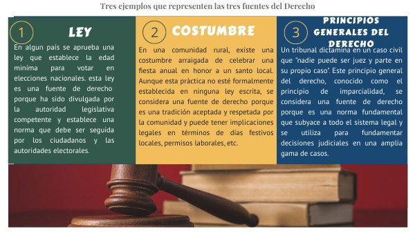 ejemplos de las funtes del derecho | Genially ejemplos de las funtes del derecho | Genially