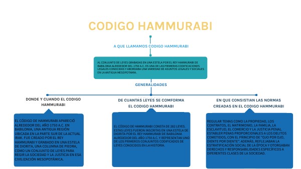 MAPA CONCEPTUAL JAVIER SANTANA | Genially