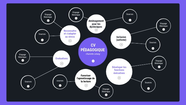 CIRCULAR CONCEPT MAP | Genially