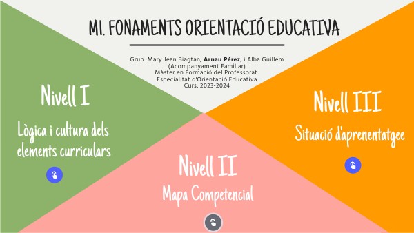 Fonaments curricular | Genially