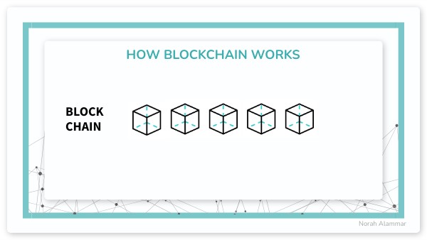 Blockchain | Genially