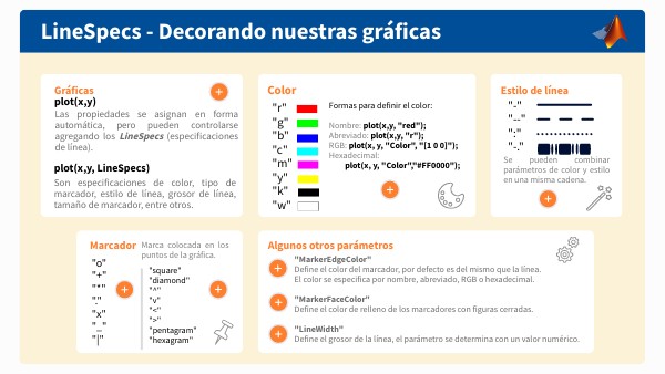 LineSpecs - Decorando nuestras gráficas | Genially