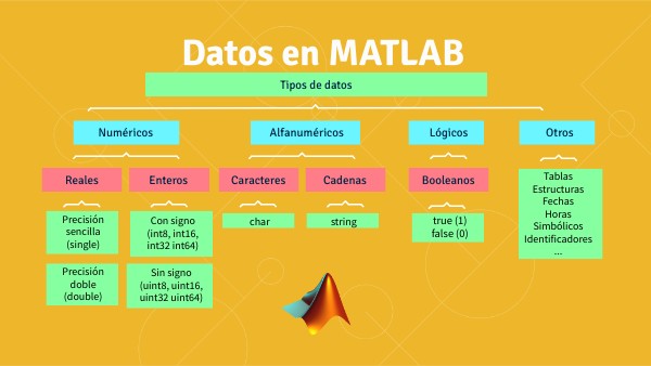 Datos en MATLAB | Genially