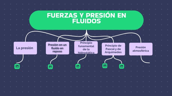Vertical Mind Map | Genially