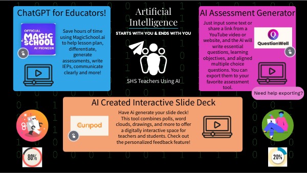 AI Tools for Teachers