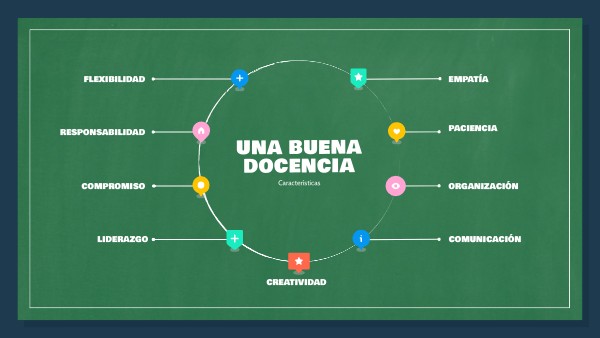 Características clave de una buena docencia