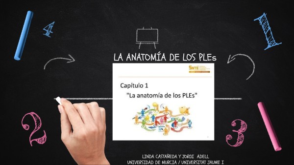 La ANATOMIA DE LOS PLEs | Genially