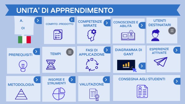 UDA Educazione Civica Genially