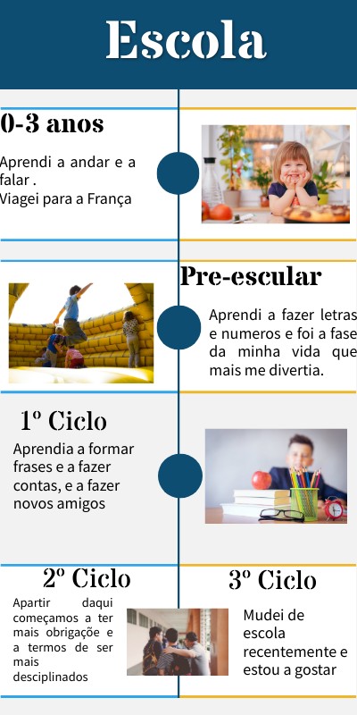 COMPARATIVE PROCESS | Genially