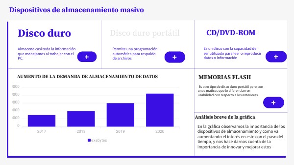 DASHBOARD DIGITAL BÁSICO | Genially