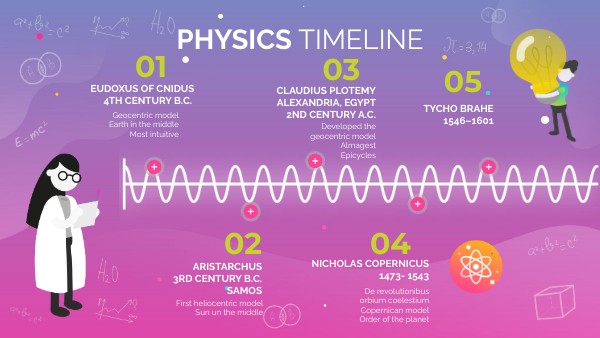PHYSICAL VIBRANT TIMELINE