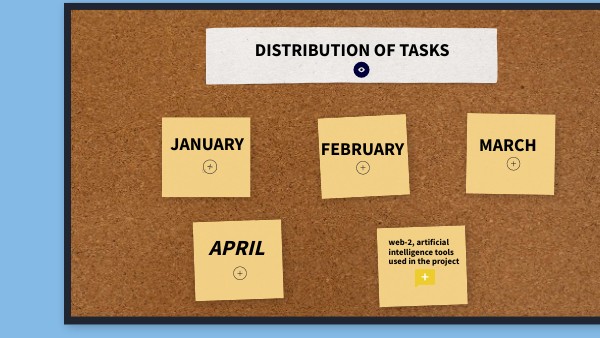 DISTRIBUTION OF TASKS | Genially