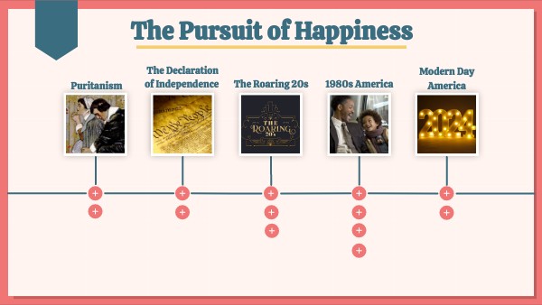 Pursuit of Happiness | Genially