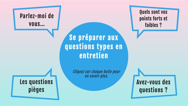 Se préparer aux questions types en entretien. | Genially