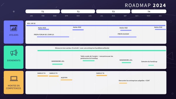 ROADMAP | Genially