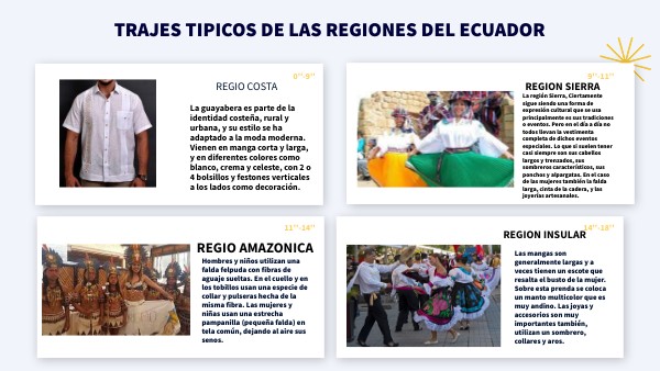 TRAJES TIPICOS ECUADOR | Genially