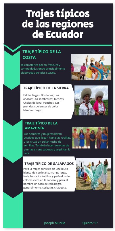 Trajes típicos del Ecuador | Genially