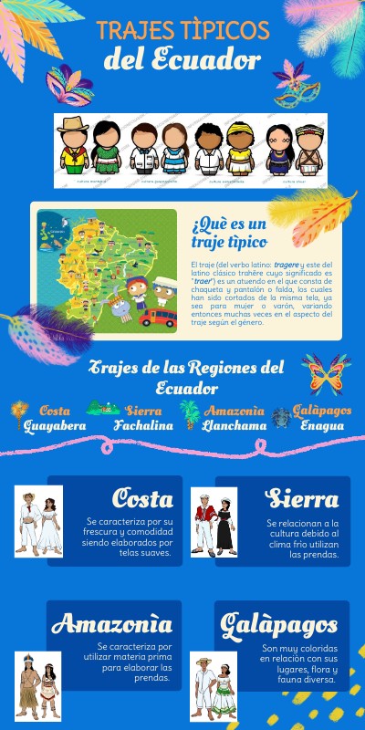 TRAJES TÌPICOS | Genially