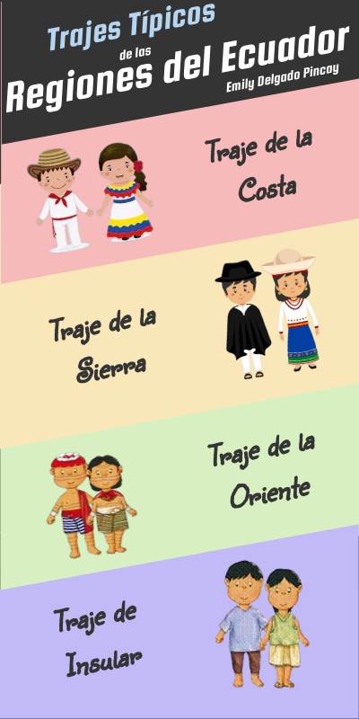 Trajes tipicos del Ecuador | Genially