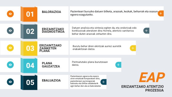 EAP aren infografia | Genially