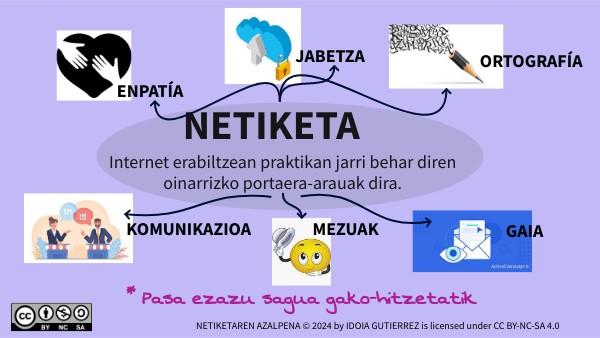 NETIKETA