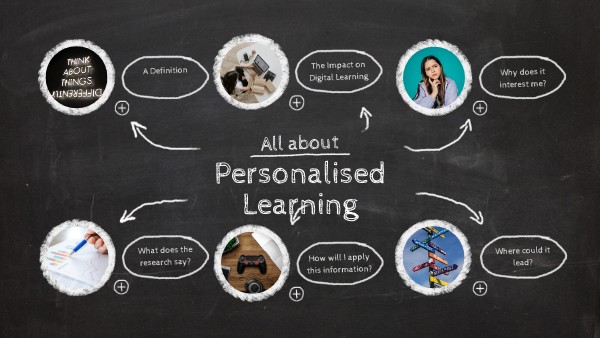 Personalised Learning Trend